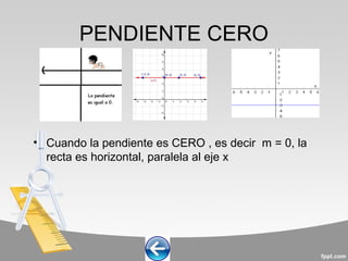 Pendiente de una Recta | PPT