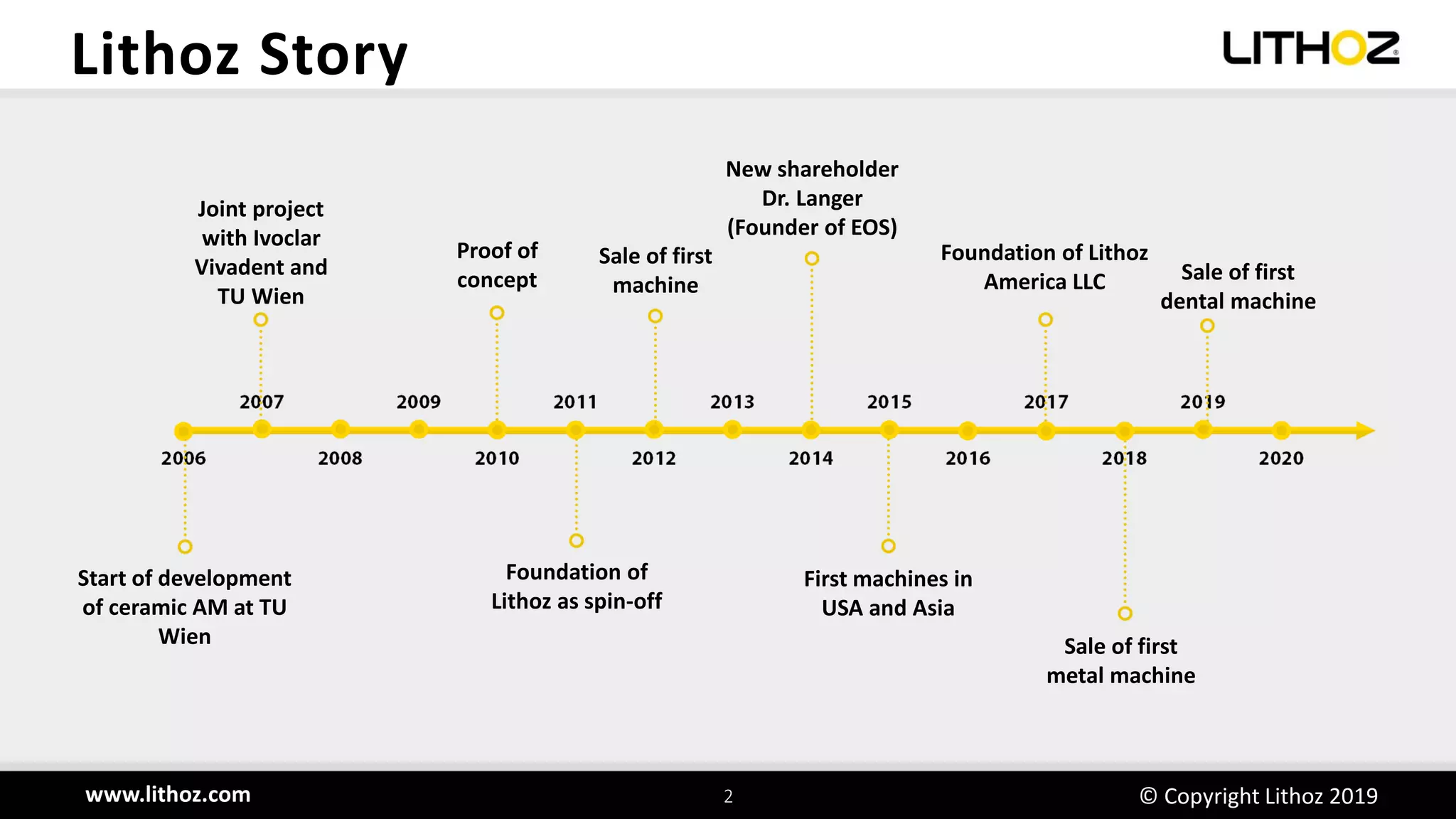 Isabel potestio lithoz | PDF