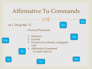 Isabel's grammar book | PPT