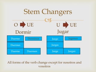 Isabel's grammar book | PPT