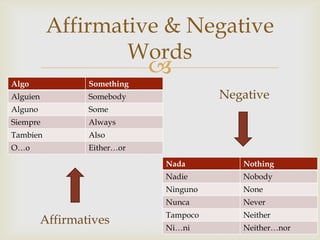 Isabel's grammar book | PPT