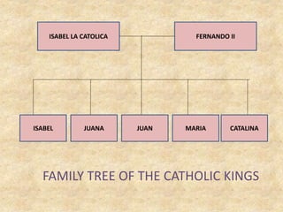 Isabel the catholic | PPTX