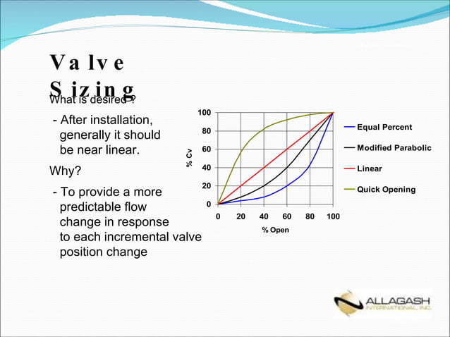 Basic Control Valve Sizing and Selection | PPT | Medical Health