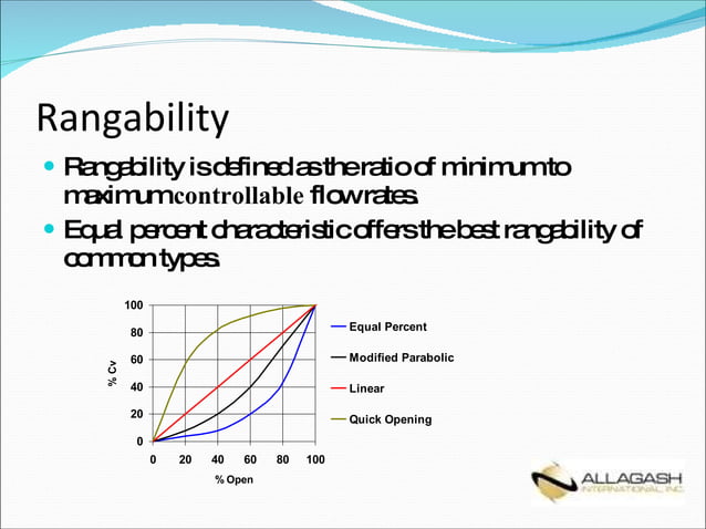 Basic Control Valve Sizing and Selection | PPT | Medical Health