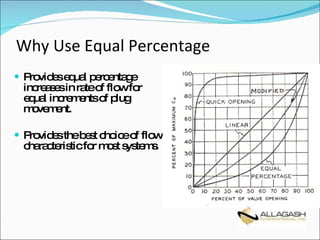 Basic Control Valve Sizing and Selection | PPT