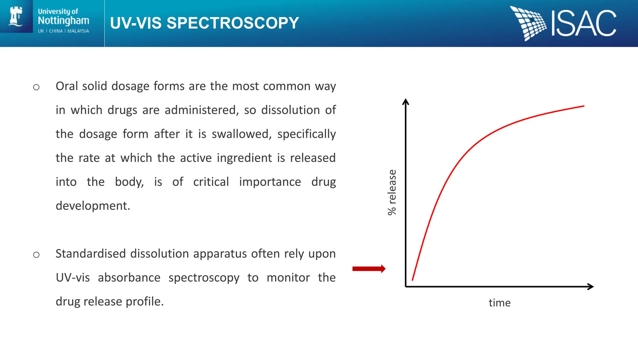 isac-cs-03-in-situ-raman.spectroscopy.ppt