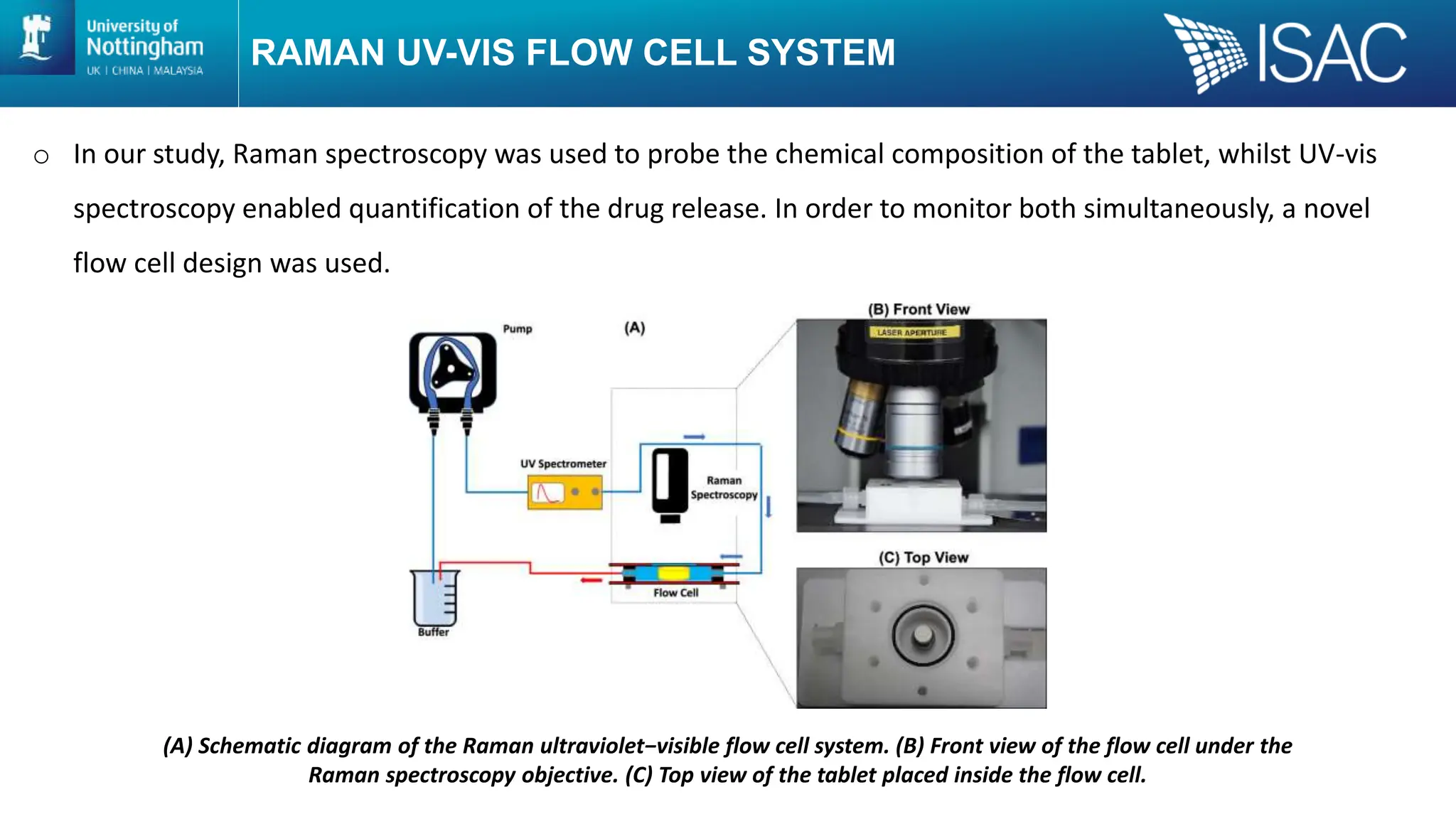 isac-cs-03-in-situ-raman.spectroscopy.ppt