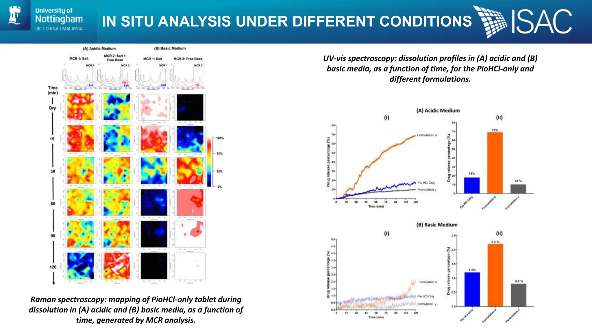 isac-cs-03-in-situ-raman.spectroscopy.ppt