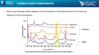isac-cs-03-in-situ-raman.spectroscopy.ppt