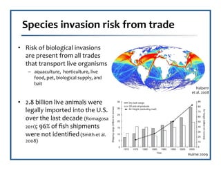 Emerging vectors of biological invasions in the e-commerce era | PPT