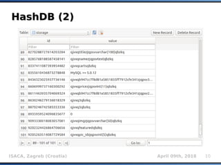 sqlmap internals | PPT