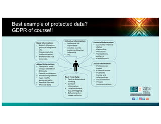 Isaca csx2018-continuous assurance | PPT