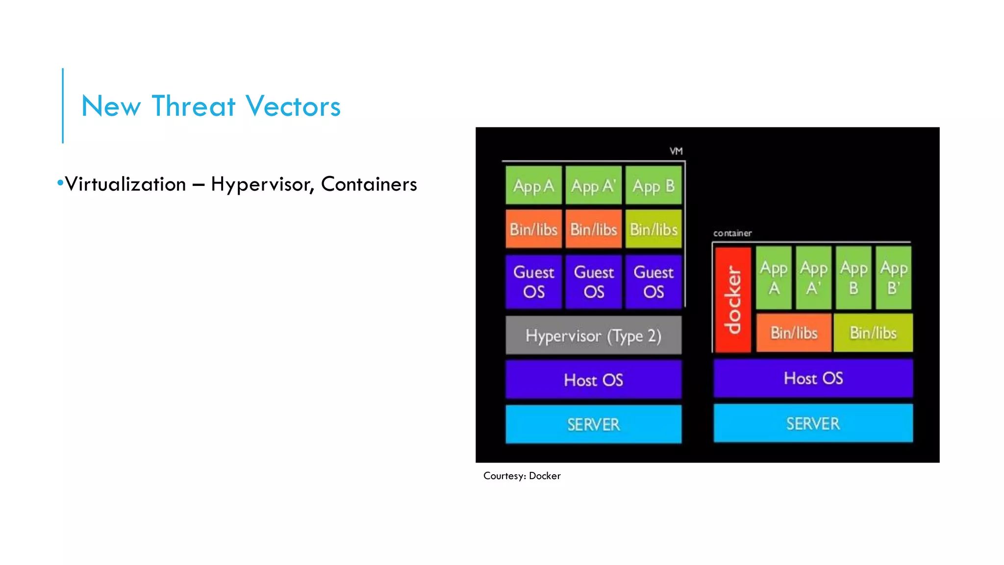 Enterprise Network Security & Compliance - A Vendor's Perspective | PDF