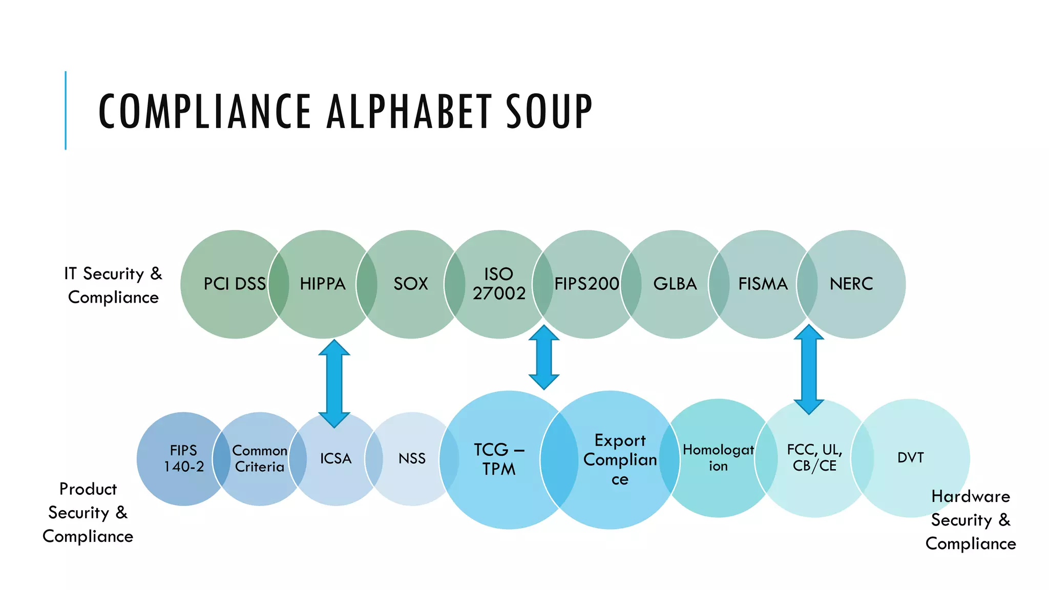 Enterprise Network Security & Compliance - A Vendor's Perspective | PDF
