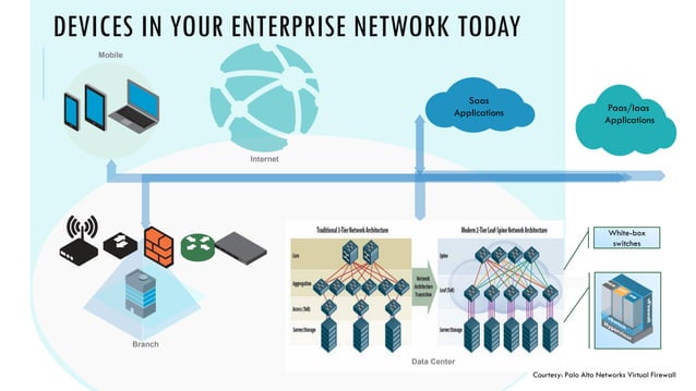 Enterprise Network Security & Compliance - A Vendor's Perspective | PDF