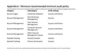 ISACA -Threat Hunting using Native Windows tools .pdf