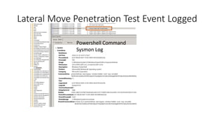 ISACA -Threat Hunting using Native Windows tools .pdf