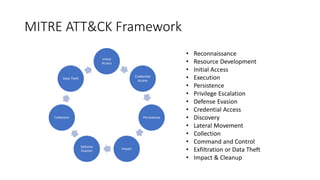 ISACA -Threat Hunting using Native Windows tools .pdf