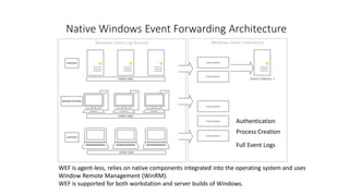 ISACA -Threat Hunting using Native Windows tools .pdf