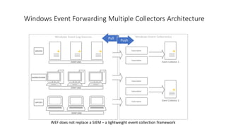 ISACA -Threat Hunting using Native Windows tools .pdf