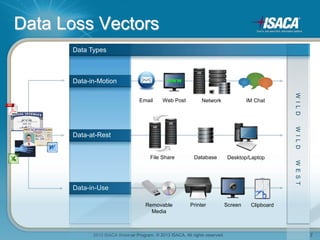 Best Practices for Implementing Data Loss Prevention (DLP) | PDF