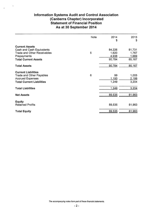 ISACA Canberra 2014 Financial Statements | PDF