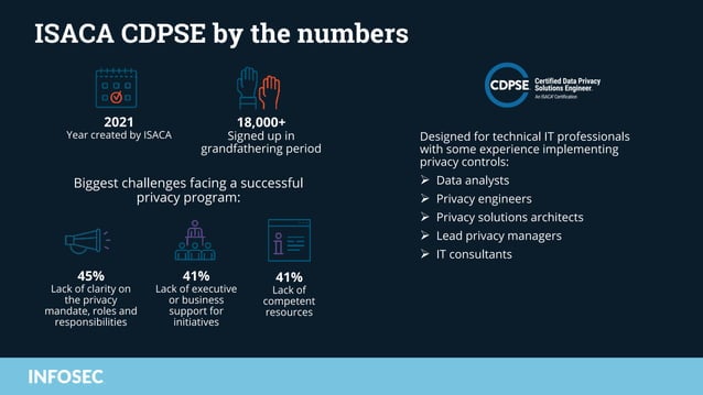 Isaca career paths - the highest paying certifications in the industry ...