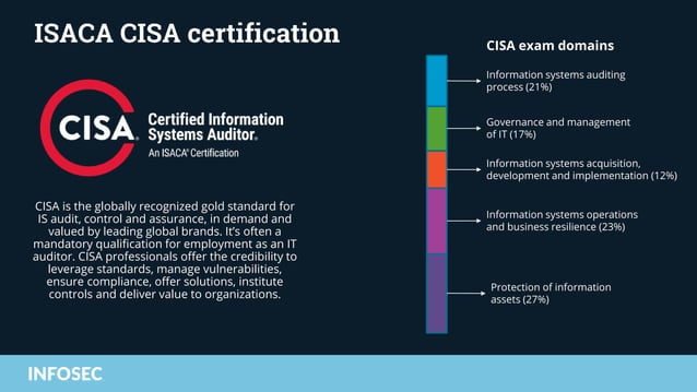 Isaca career paths - the highest paying certifications in the industry ...