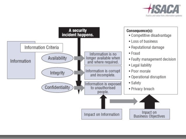 ISACA Cloud Computing Risks