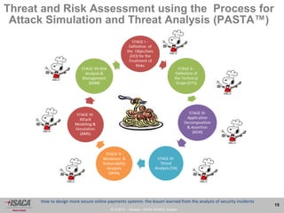 Isaca conference threat_modeling_marco_morana_short.pdf