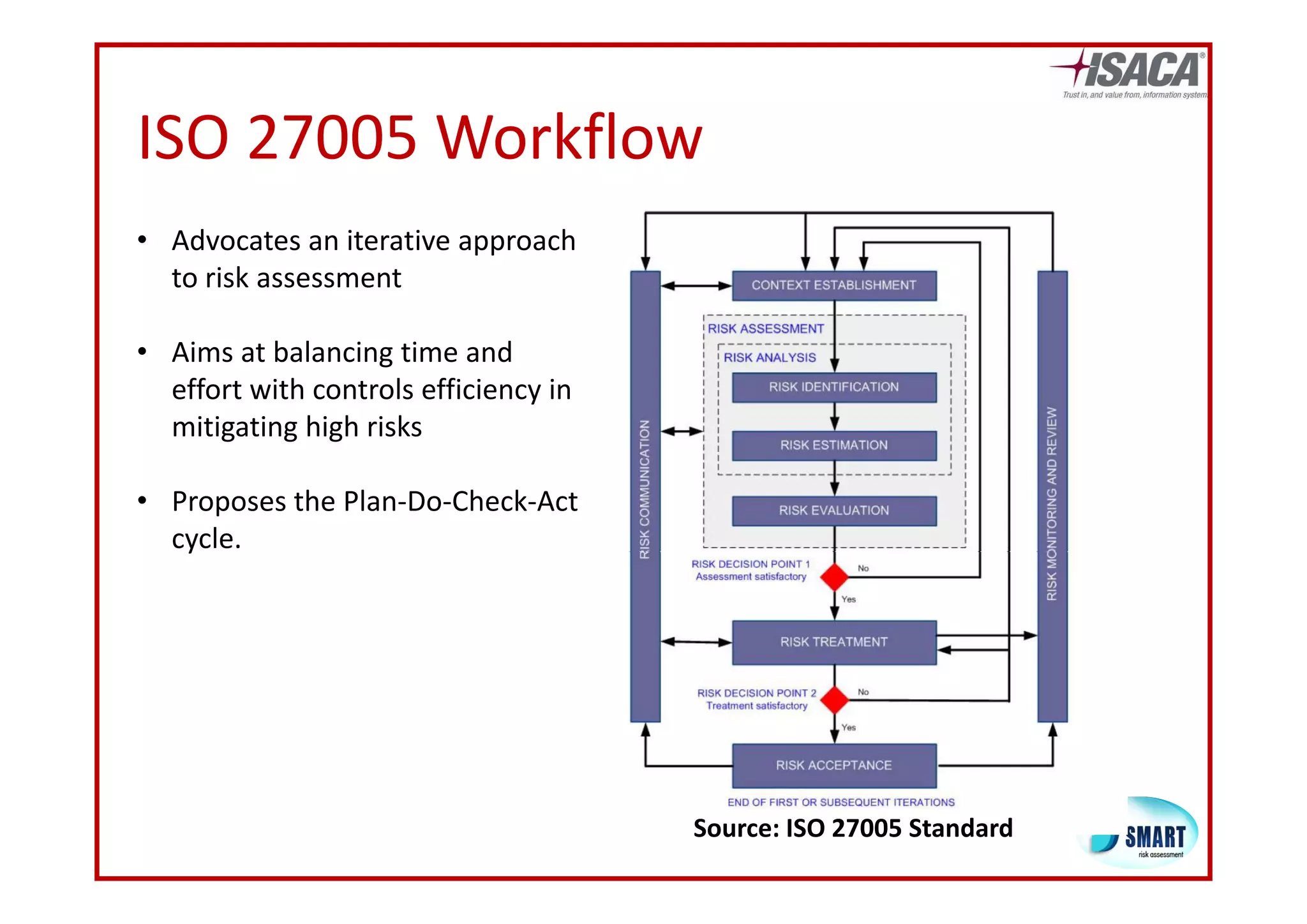 ISO 27005 Risk Assessment | PDF