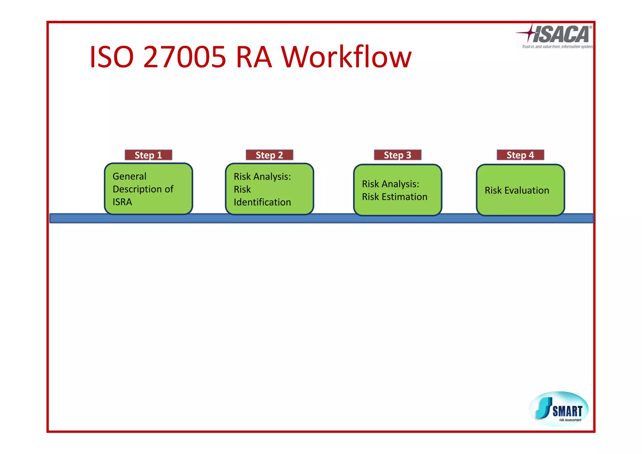 ISO 27005 Risk Assessment | PDF
