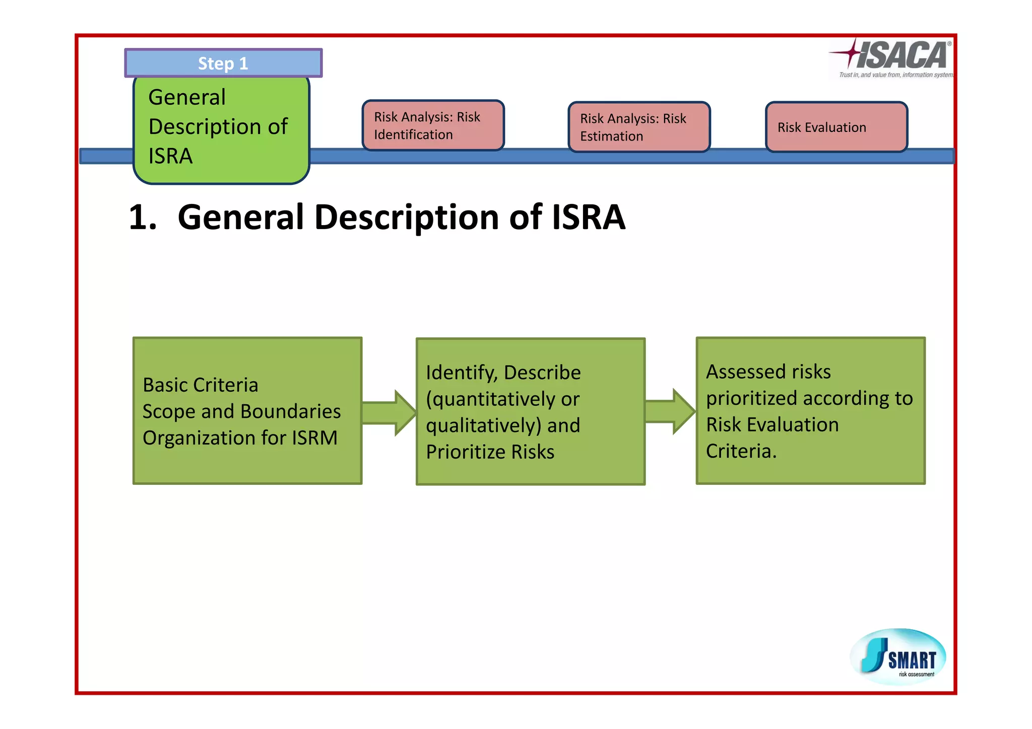 ISO 27005 Risk Assessment | PDF | Information and Network Security ...