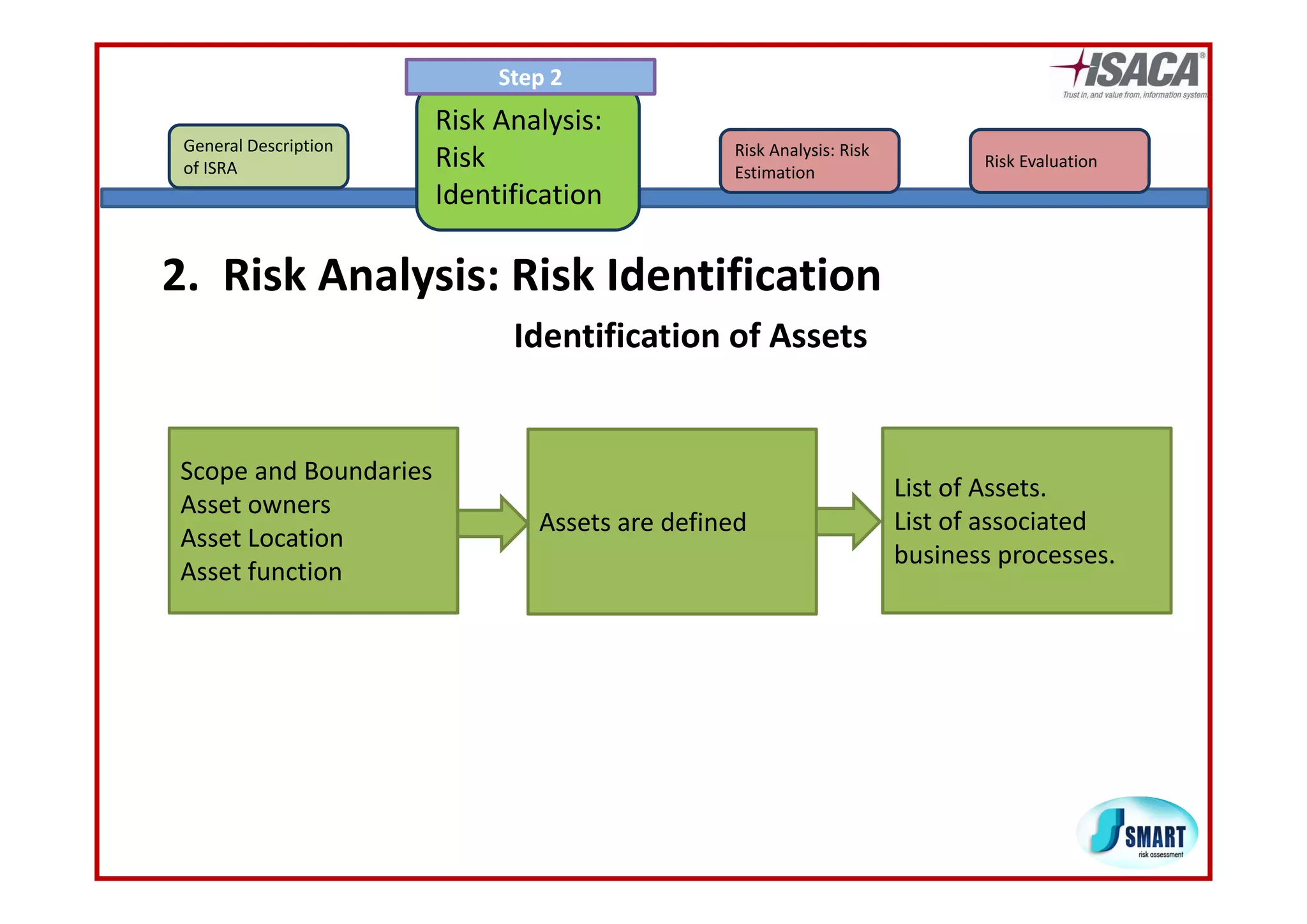 ISO 27005 Risk Assessment | PDF