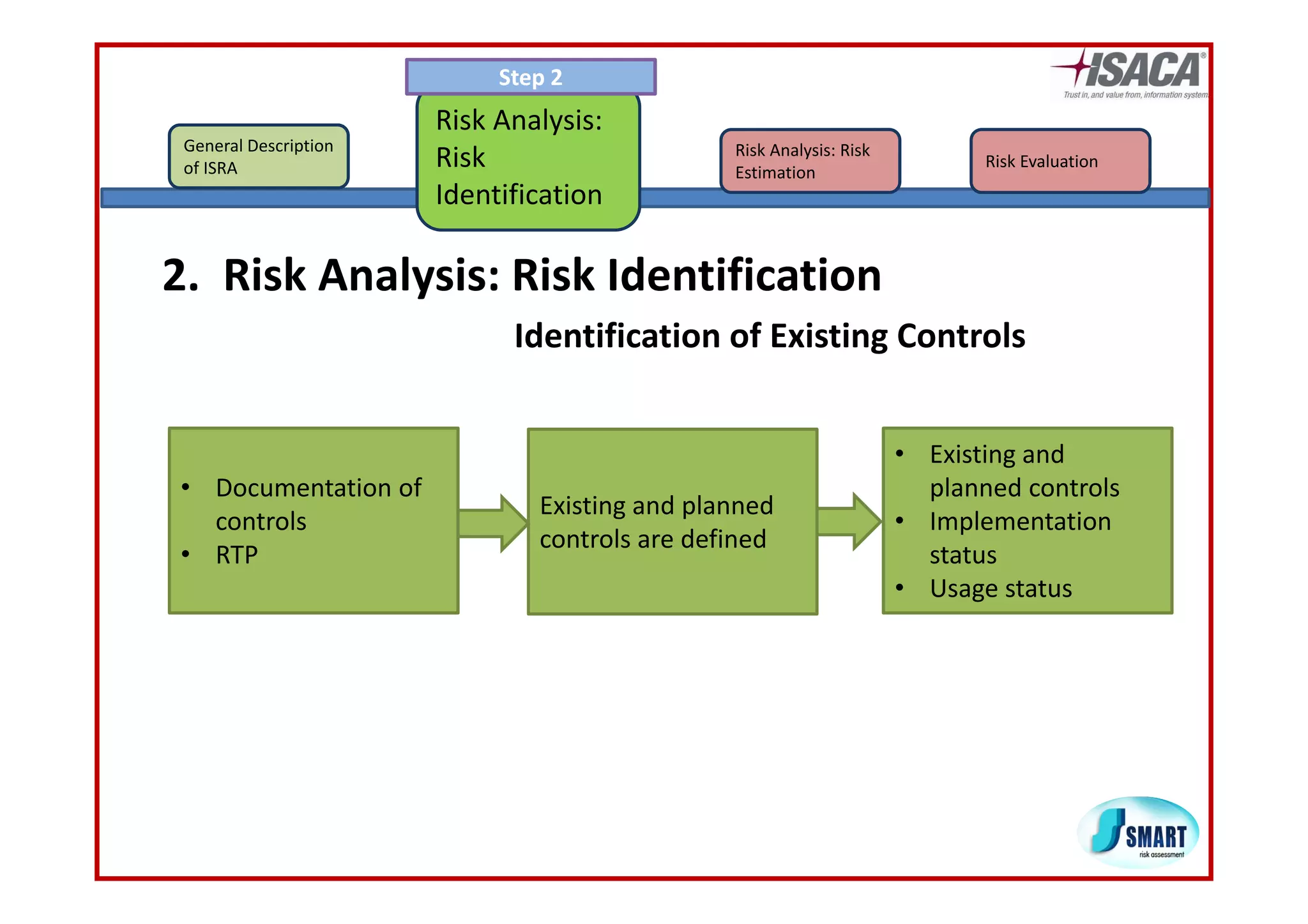 ISO 27005 Risk Assessment | PDF