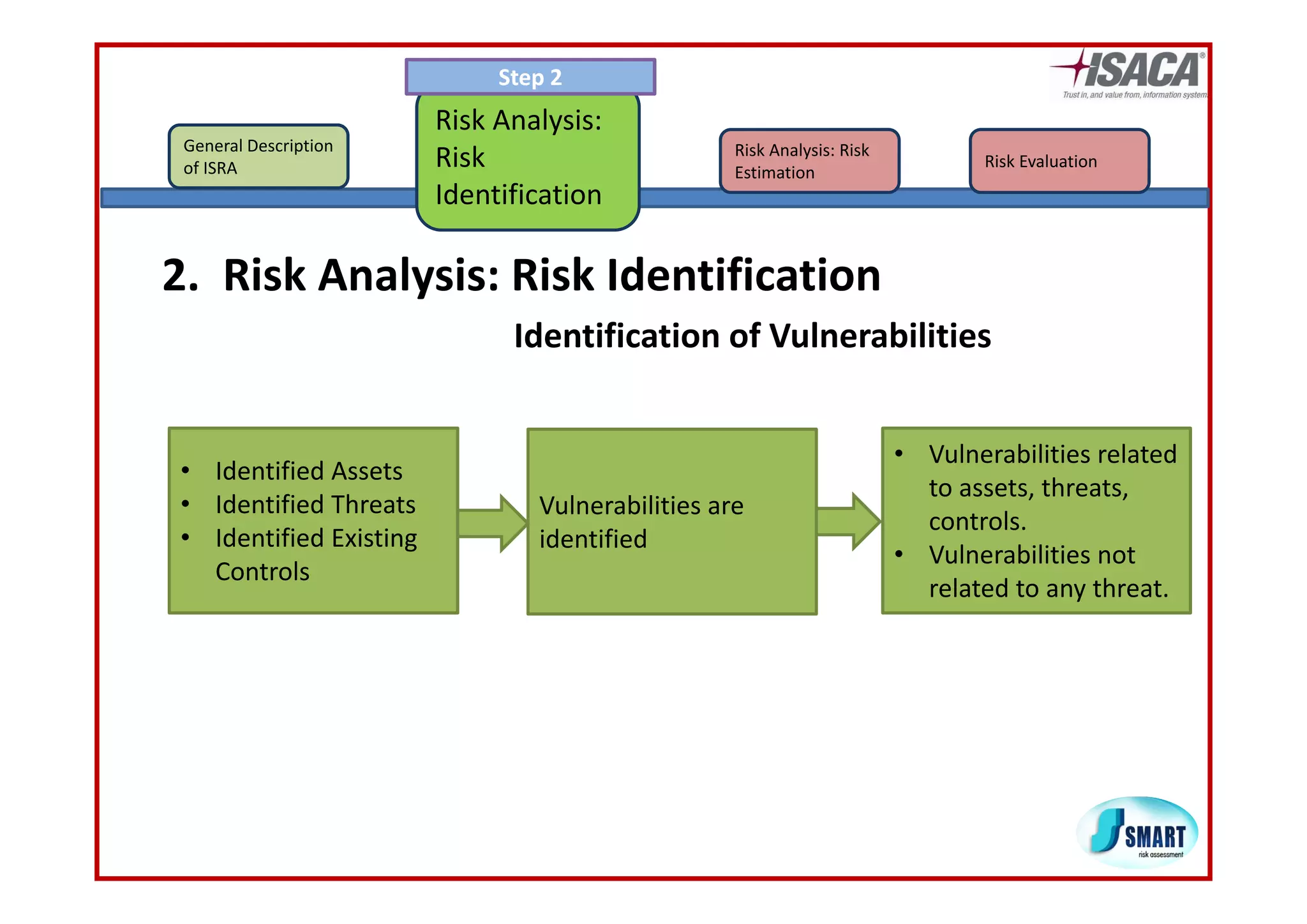 ISO 27005 Risk Assessment | PDF | Information and Network Security ...