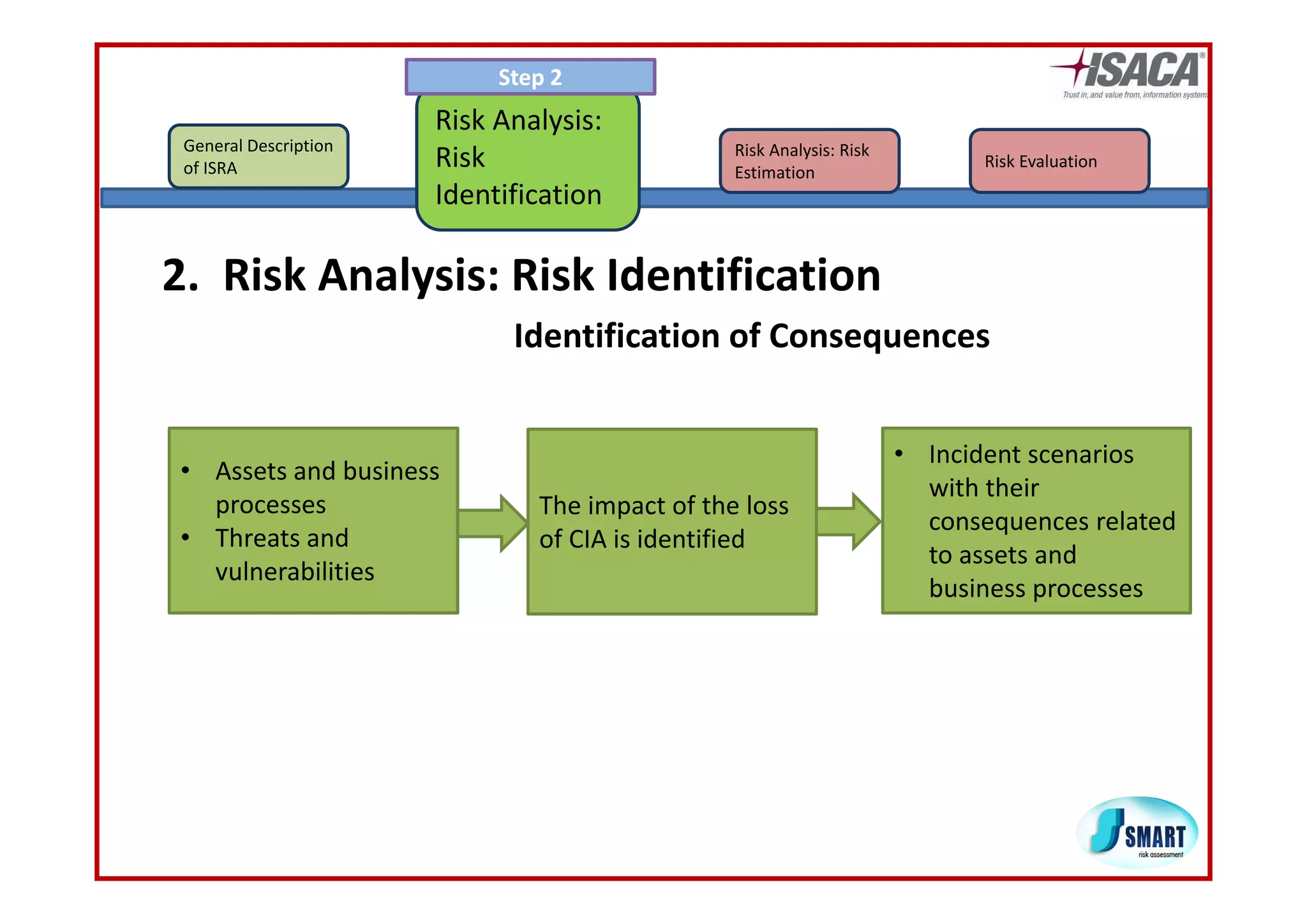 ISO 27005 Risk Assessment | PDF