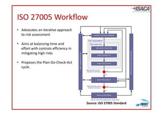 ISO 27005 Risk Assessment | PDF | Information and Network Security ...