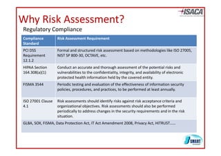 ISO 27005 Risk Assessment | PDF