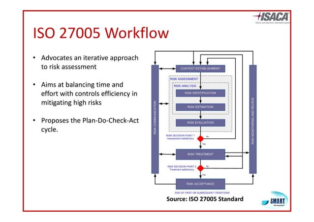 ISO 27005 Risk Assessment