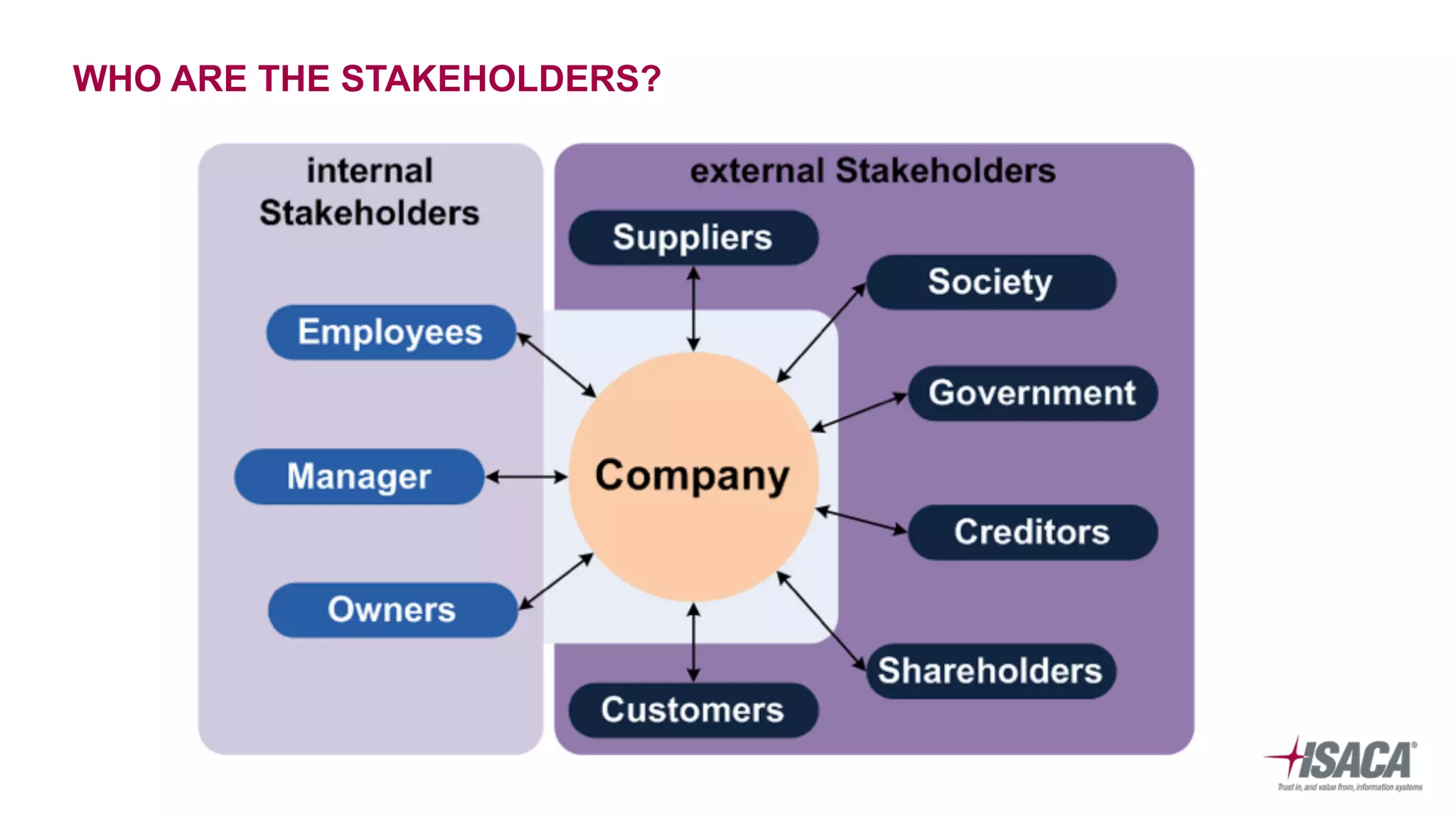 ISACA Reporting relevant IT risks to stakeholders | PPT