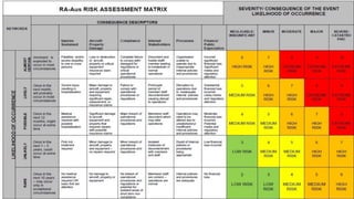 ISACA Reporting relevant IT risks to stakeholders