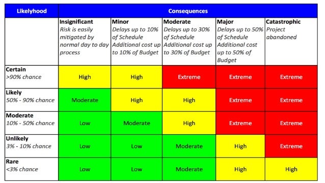 ISACA Reporting relevant IT risks to stakeholders
