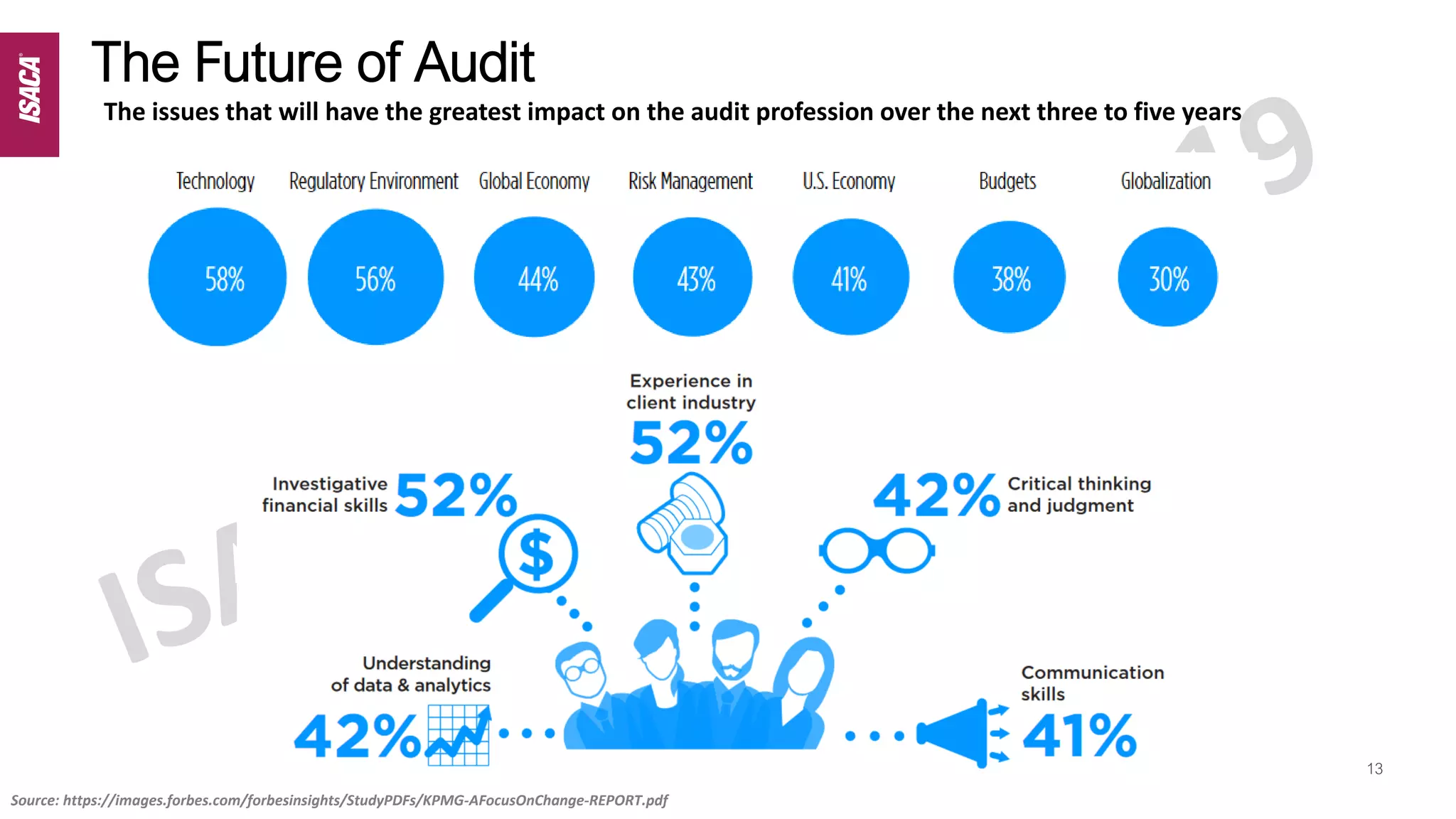 The Art of Cloud Auditing - ISACA ID | PPT