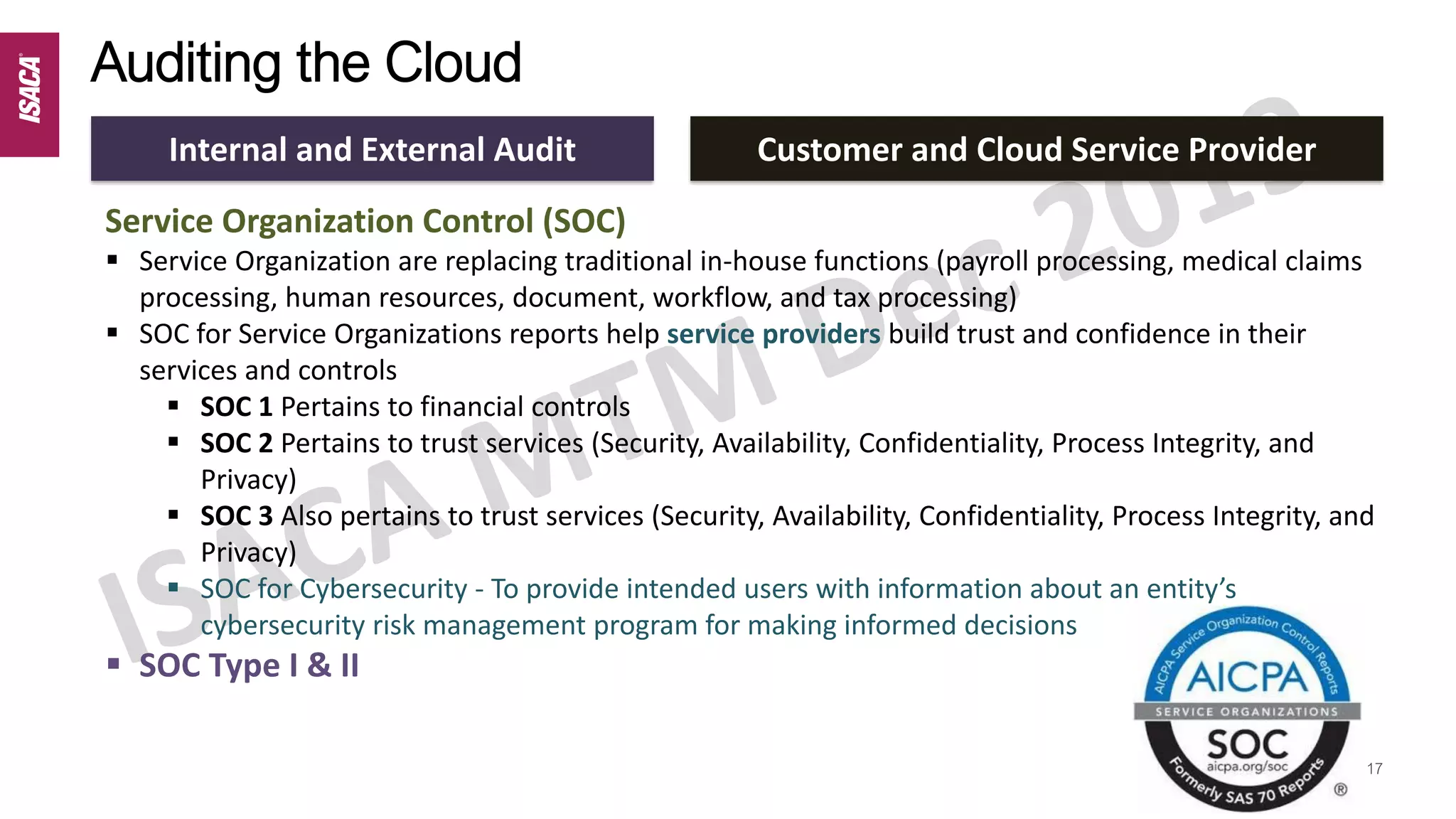 The Art of Cloud Auditing - ISACA ID | PPT