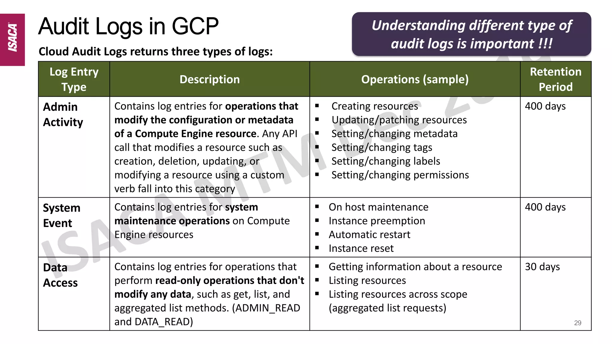 The Art of Cloud Auditing - ISACA ID | PPT