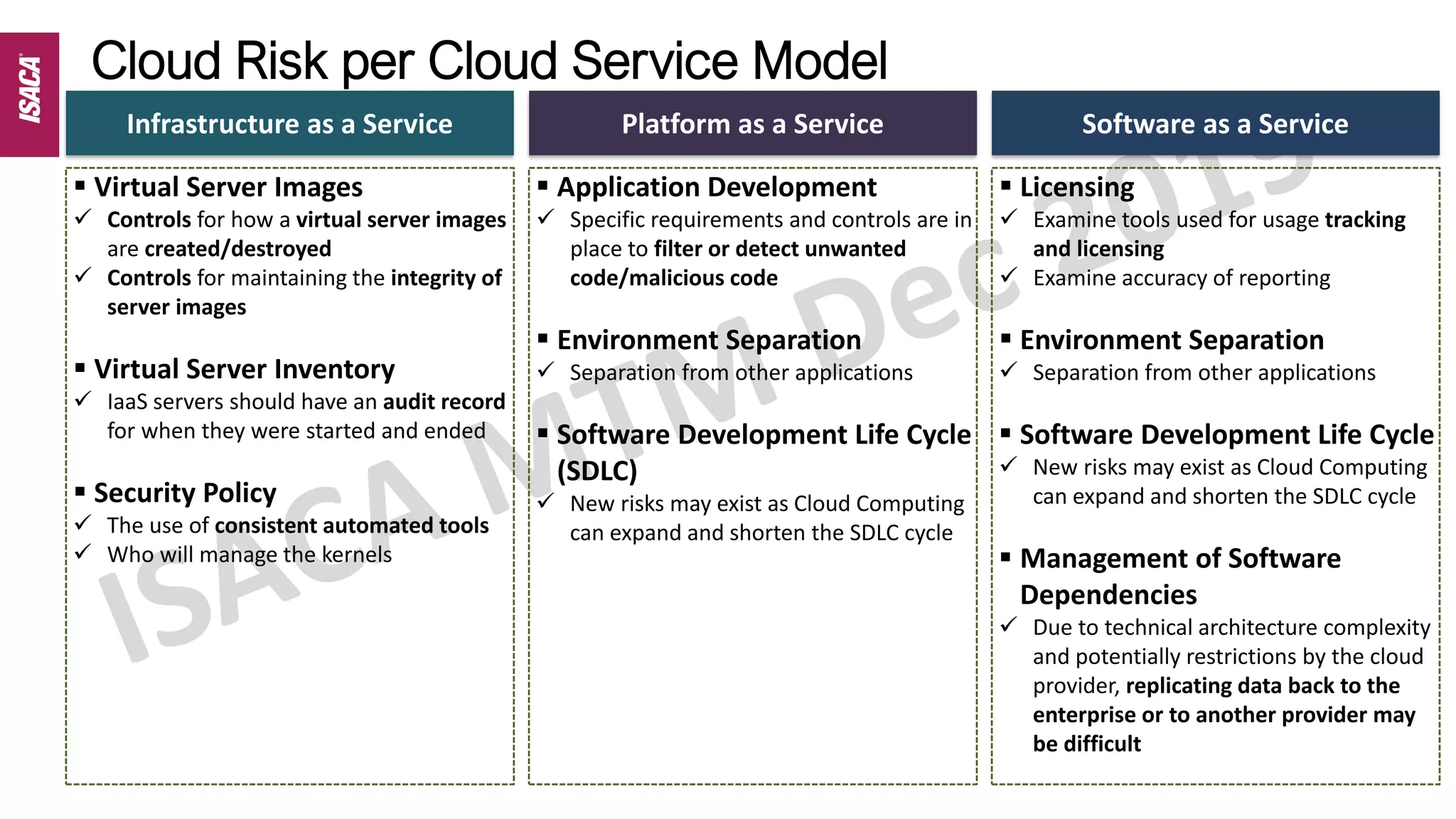 The Art of Cloud Auditing - ISACA ID | PPT