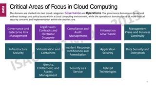 The Art of Cloud Auditing - ISACA ID | PPT