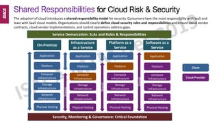 The Art of Cloud Auditing - ISACA ID | PDF