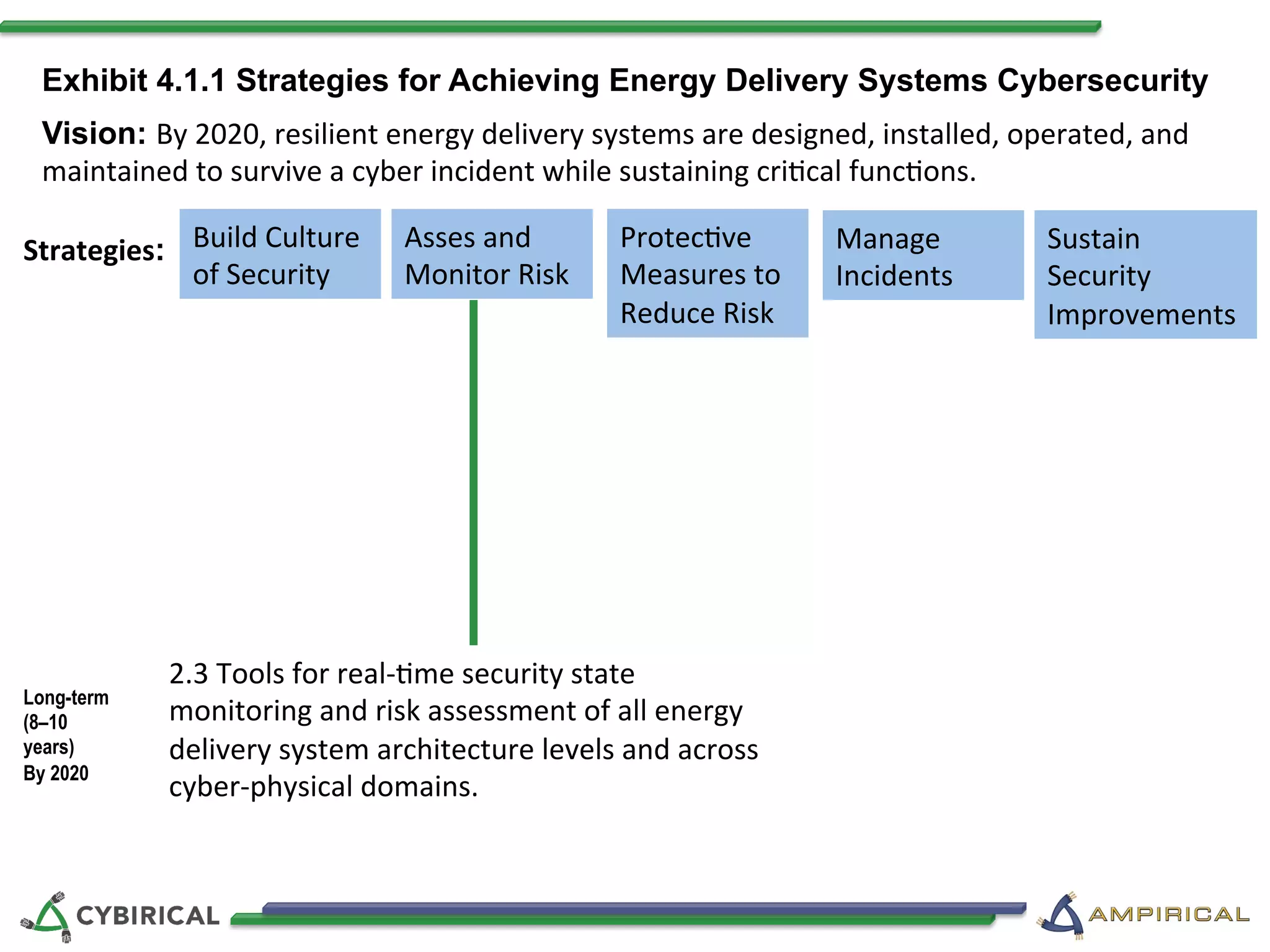 Power System Cybersecurity: Threats, Challenges, and Barriers | PDF